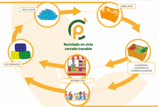 La Asociación CAPEC recibe la aprobación de EFSA para su reciclaje de ...